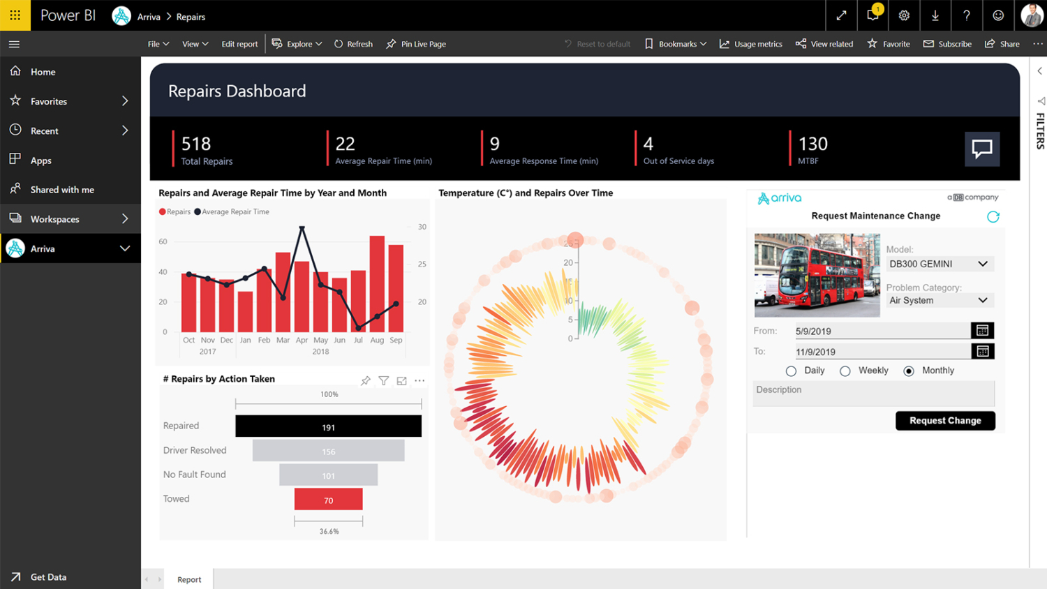 Power BI for Business Central | Visualizing data