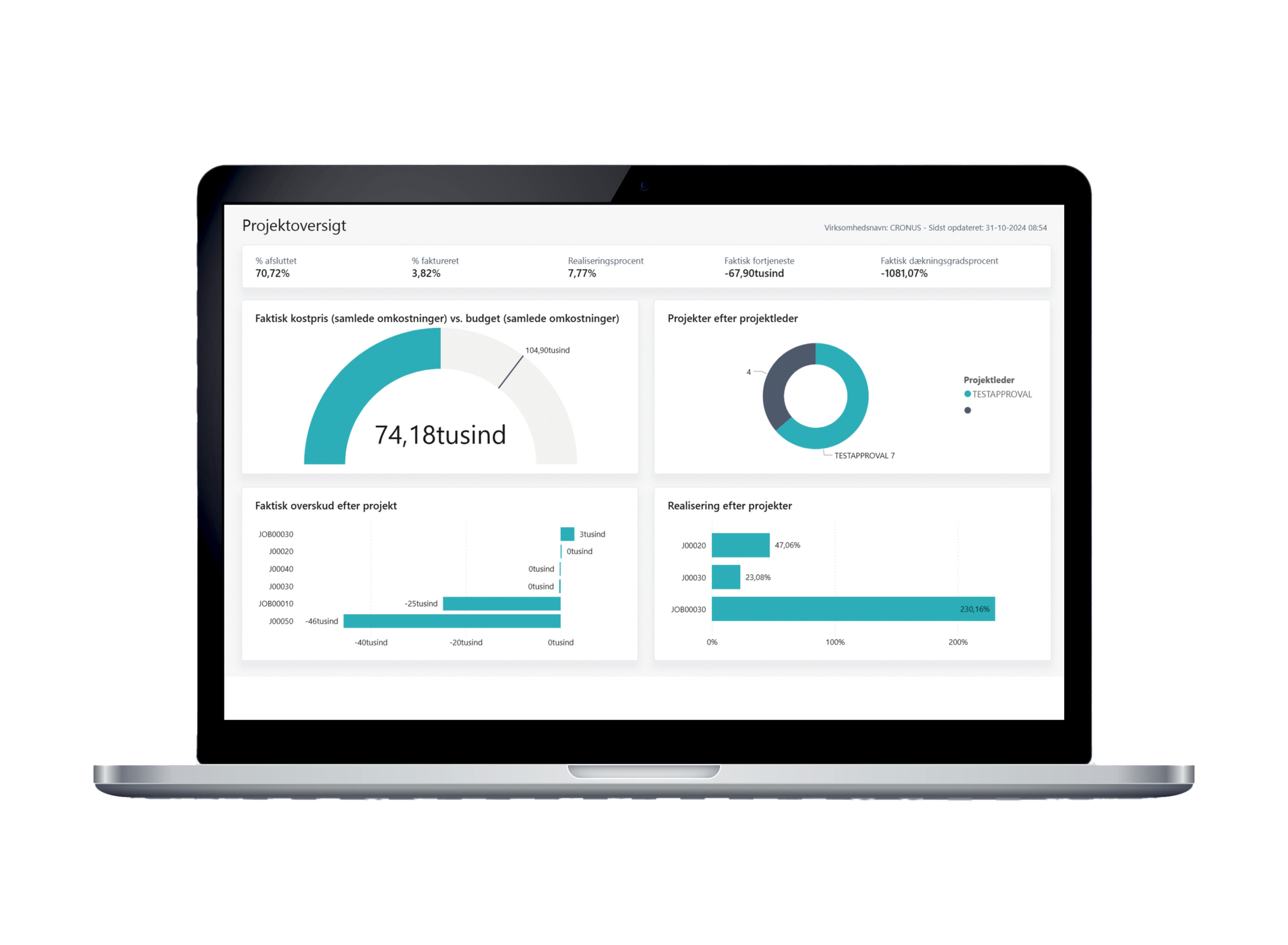 Power BI for Business Central | Visualizing data